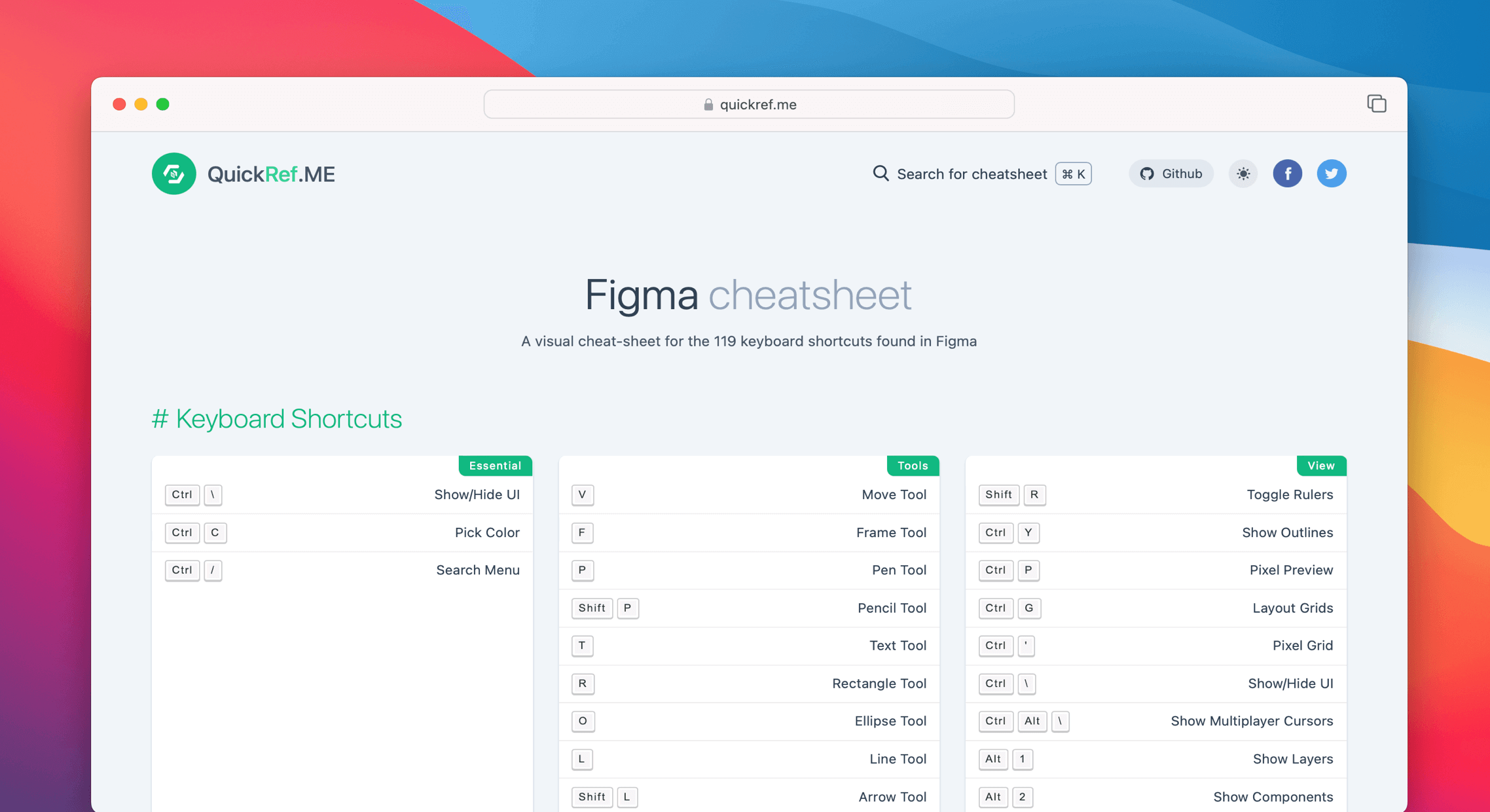 Figma Cheat Sheet & Quick Reference